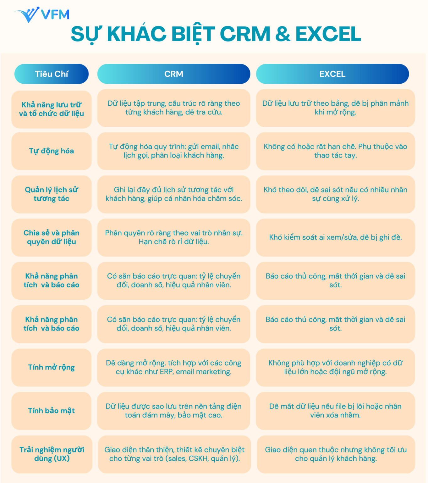 So sánh CRM và Excel: Đâu là lựa chọn thông minh cho quản lý khách hàng?
